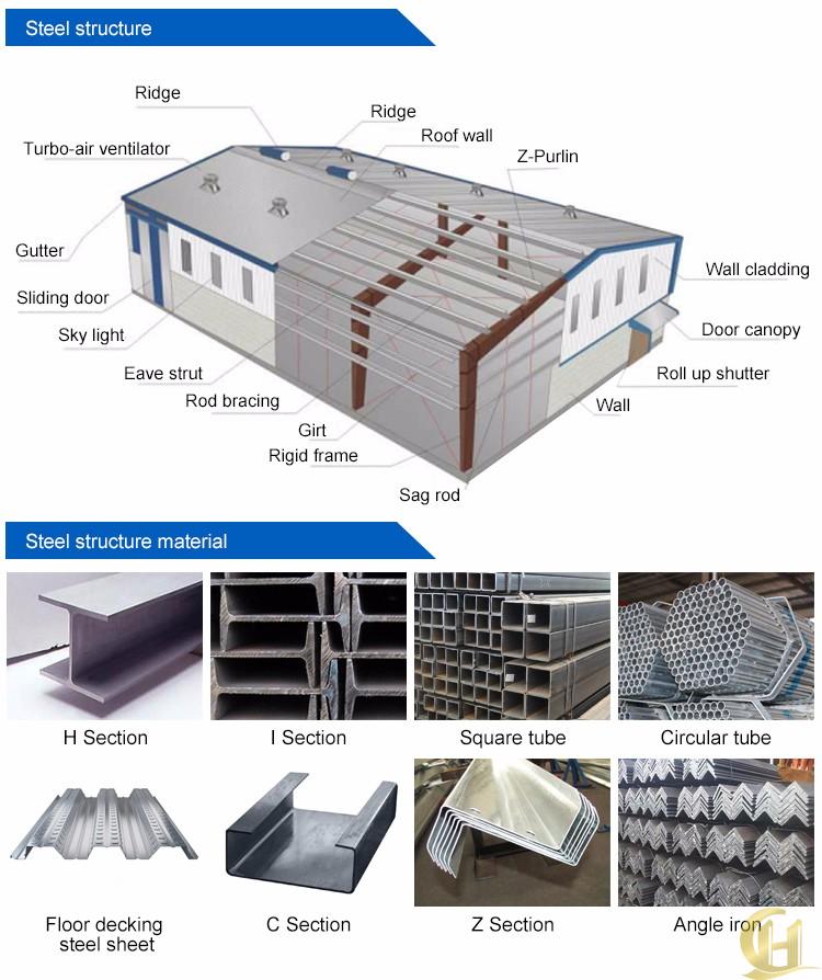 About columns and beams for steel structure frame - 山东翰特钢结构有限公司